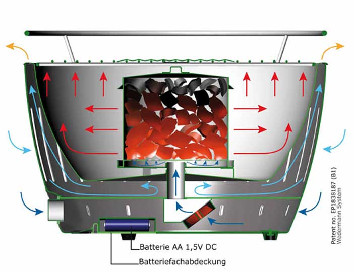 Lotusgrill XL rund 43 cm anthrazit Lotus Grill